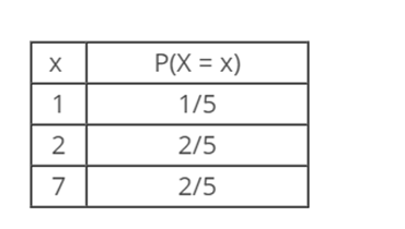 (Answered) MATH399N Week 5 Quiz - Chartered Tutorials
