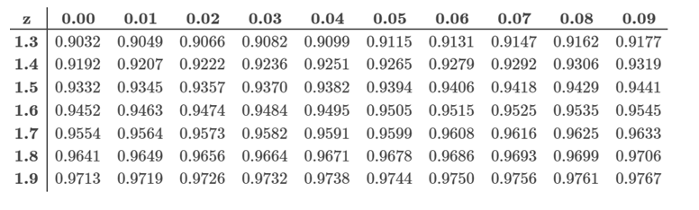 (Answered) MATH399N Week 5 Quiz - Chartered Tutorials