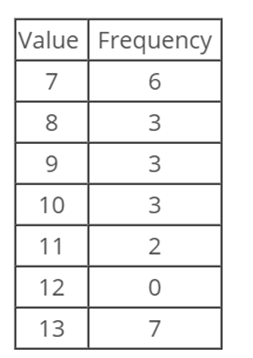 (Answered) MATH399N Week 3 Quiz - Chartered Tutorials