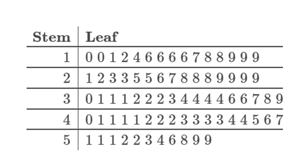 (Answered) MATH399N Week 3 Quiz - Chartered Tutorials