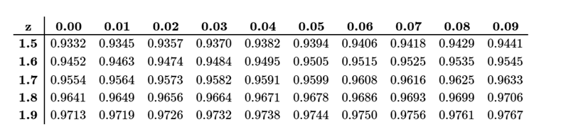 (Answered) MATH399N Week 5 Assignment:Probability Using the Normal Distribution - Chartered ...