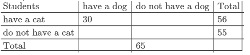 (Answered) MATH399N Week 3 Assignment:Contingency Tables for Probability The following content ...