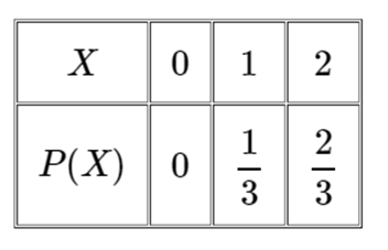 (Answered) MATH399N Introduction to Probability in Statistics The following content is partner ...