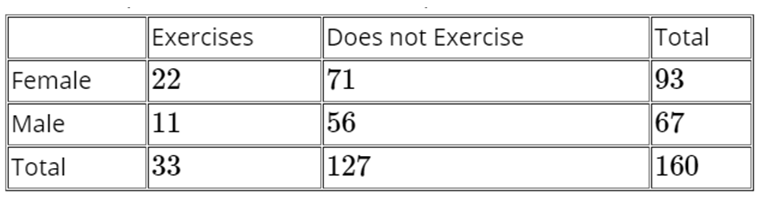 (Answered) MATH399N Week 3 Assignment:Contingency Tables for Probability The following content ...