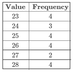 (Answered) MATH399N Week 3 Quiz - Chartered Tutorials
