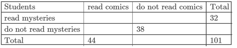 (Answered) MATH399N Week 3 Assignment:Contingency Tables for Probability The following content ...