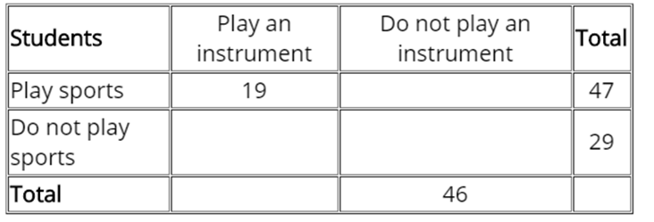(Answered) MATH399N Week 3 Assignment:Contingency Tables for Probability The following content ...