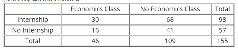 (Answered) MATH399N Week 3 Assignment:Contingency Tables for Probability The following content ...