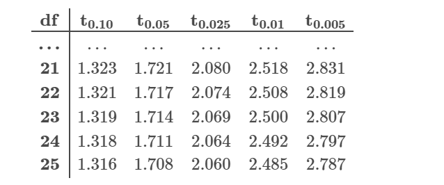 (Answered) MATH399N Week 7 Quiz - Chartered Tutorials