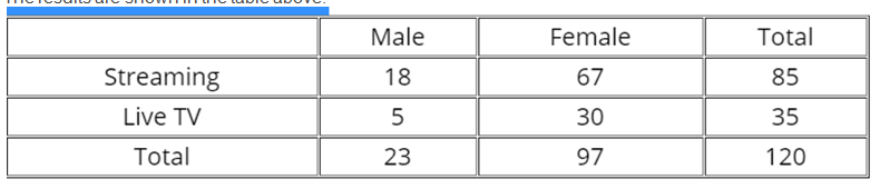 (Answered) MATH399N Week 3 Assignment:Contingency Tables for Probability The following content ...