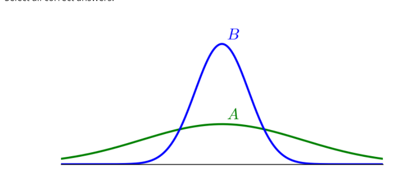(Answered)MATH225N Week 5 Assignment: Understanding Normal Distribution - Chartered Tutorials