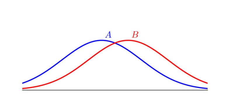 (Answered)MATH225N Week 5 Assignment: Understanding Normal Distribution ...