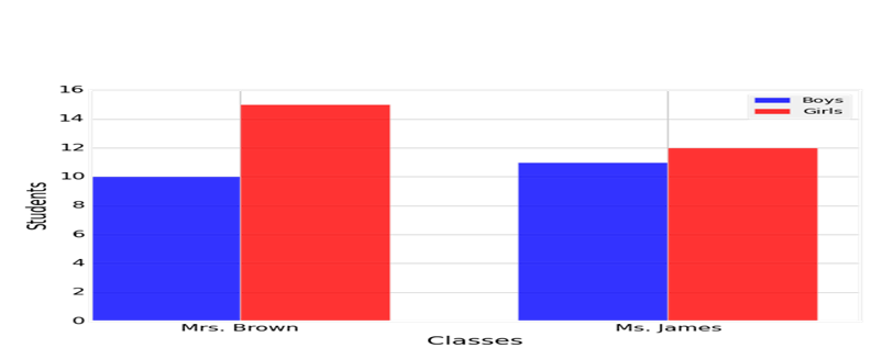 (Answered)MATH225N week 2 quiz - Chartered Tutorials