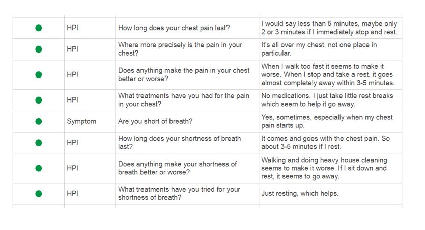 (Solved) NR601 week 2 ihuman 69 years old female Chest pain:Stable Angina - Chartered Tutorials